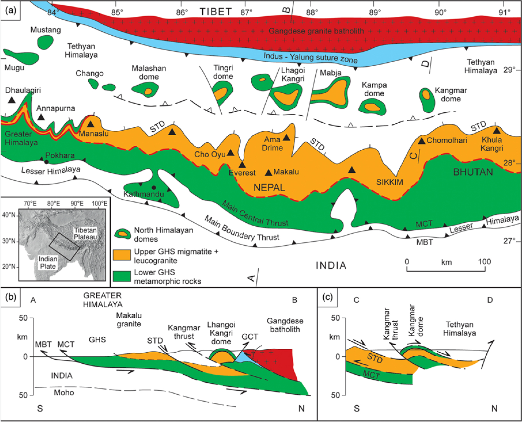 Compressional metamorphic core complexes, low-angle normal faults and ...