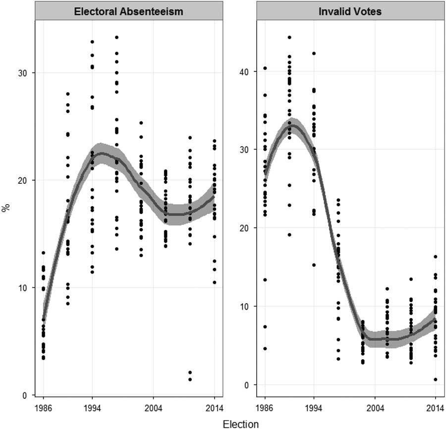 A General Model of Abstention Under Compulsory Voting* | Political ...