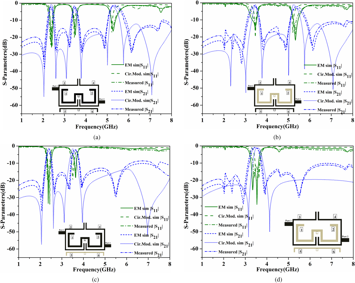 A high selective tri-band bandpass filter with switchable passband ...