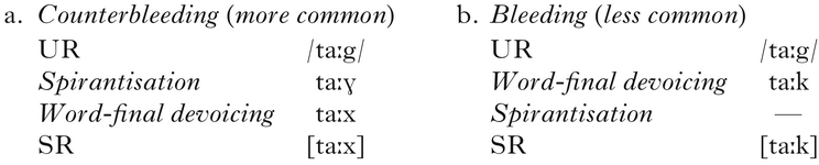 Learning biases in opaque interactions | Phonology | Cambridge Core