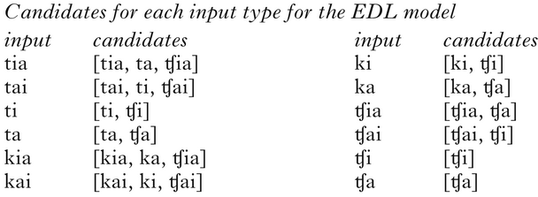 Learning biases in opaque interactions | Phonology | Cambridge Core