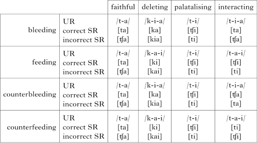 Learning biases in opaque interactions | Phonology | Cambridge Core