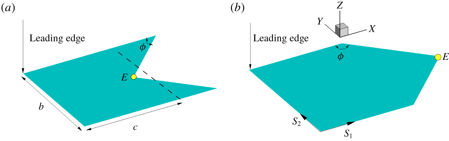 Effect of trailing-edge shape on the self-propulsive performance of ...