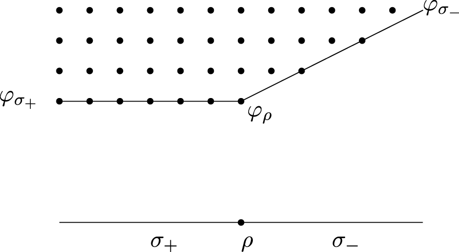 Quantum mirrors of log Calabi–Yau surfaces and higher-genus curve counting | Compositio ...