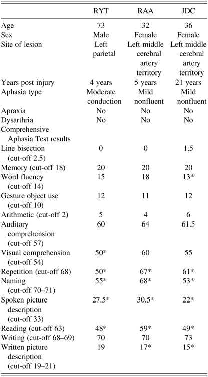 An Exploration of the Impact of Group Treatment for Aphasia on ...