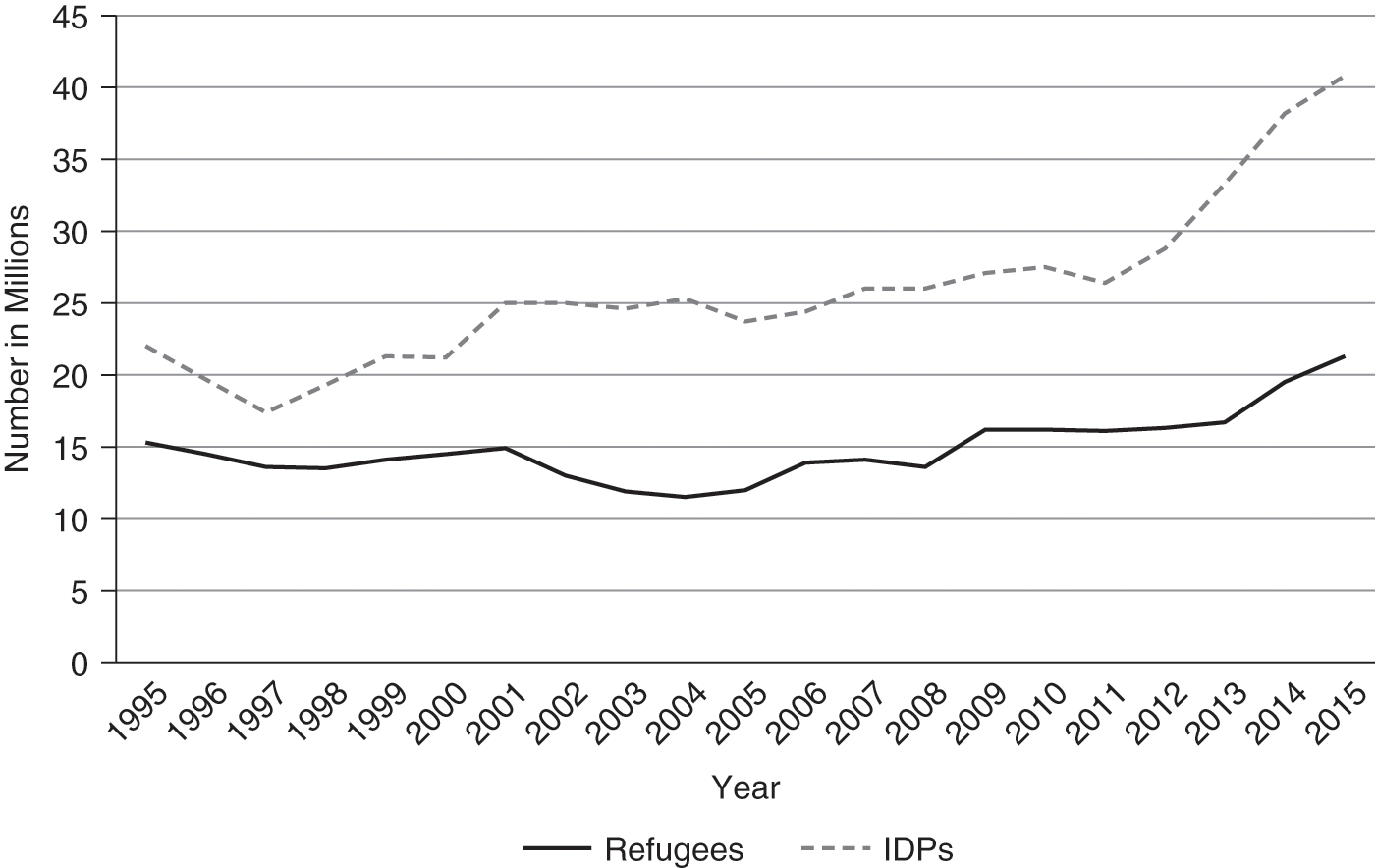 Introduction to Humanitarian Emergencies (Chapter 1) - Health in ...