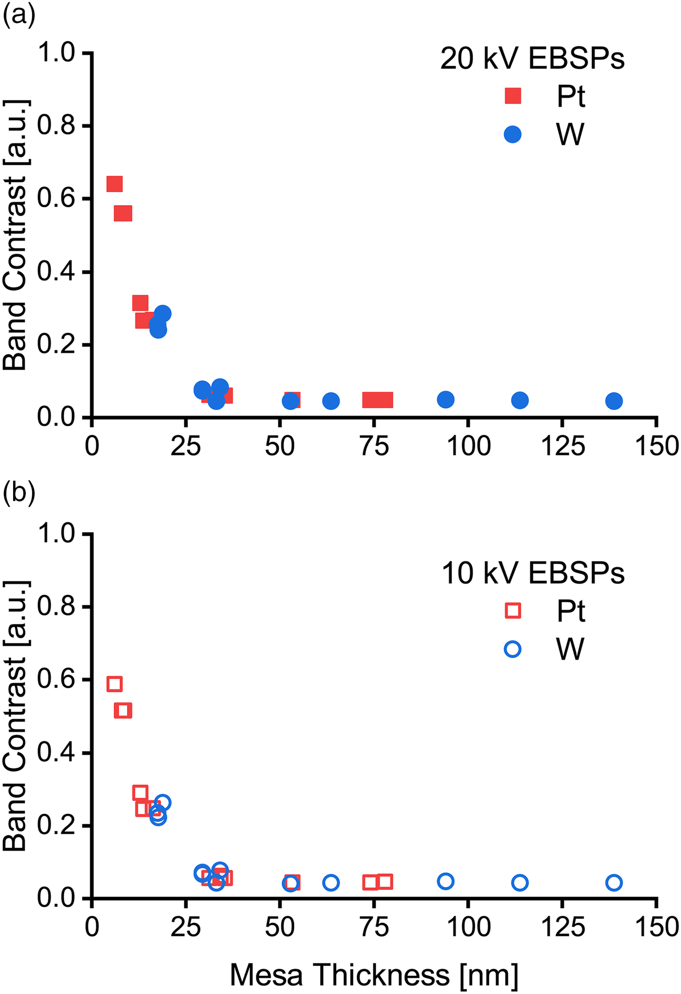 Selected Area Electron Beam Induced Deposition of Pt and W for EBSD ...