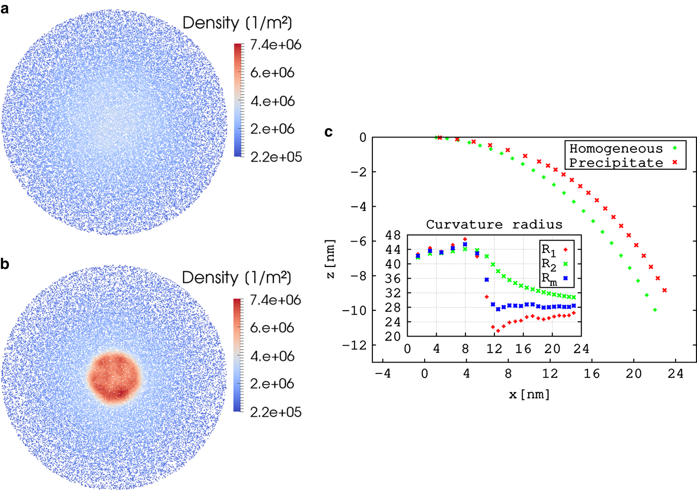 Atom Probe Reconstruction With a Locally Varying Emitter Shape ...