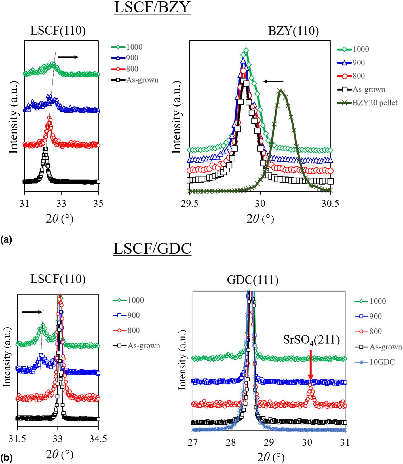 Influence of electrolyte substrates on the Sr-segregation and SrSO4 ...