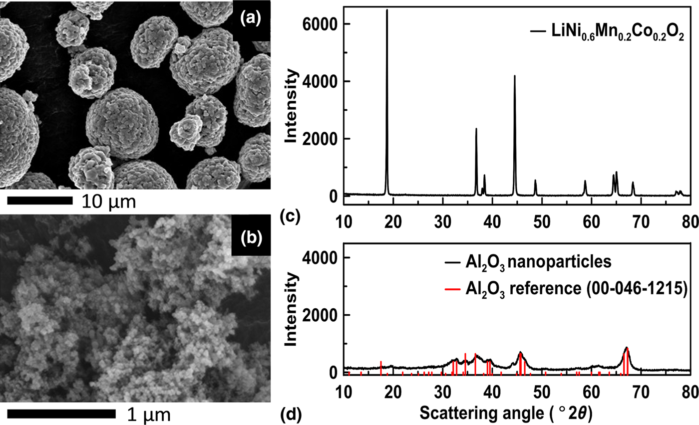 A high-quality mechanofusion coating for enhancing lithium-ion battery ...