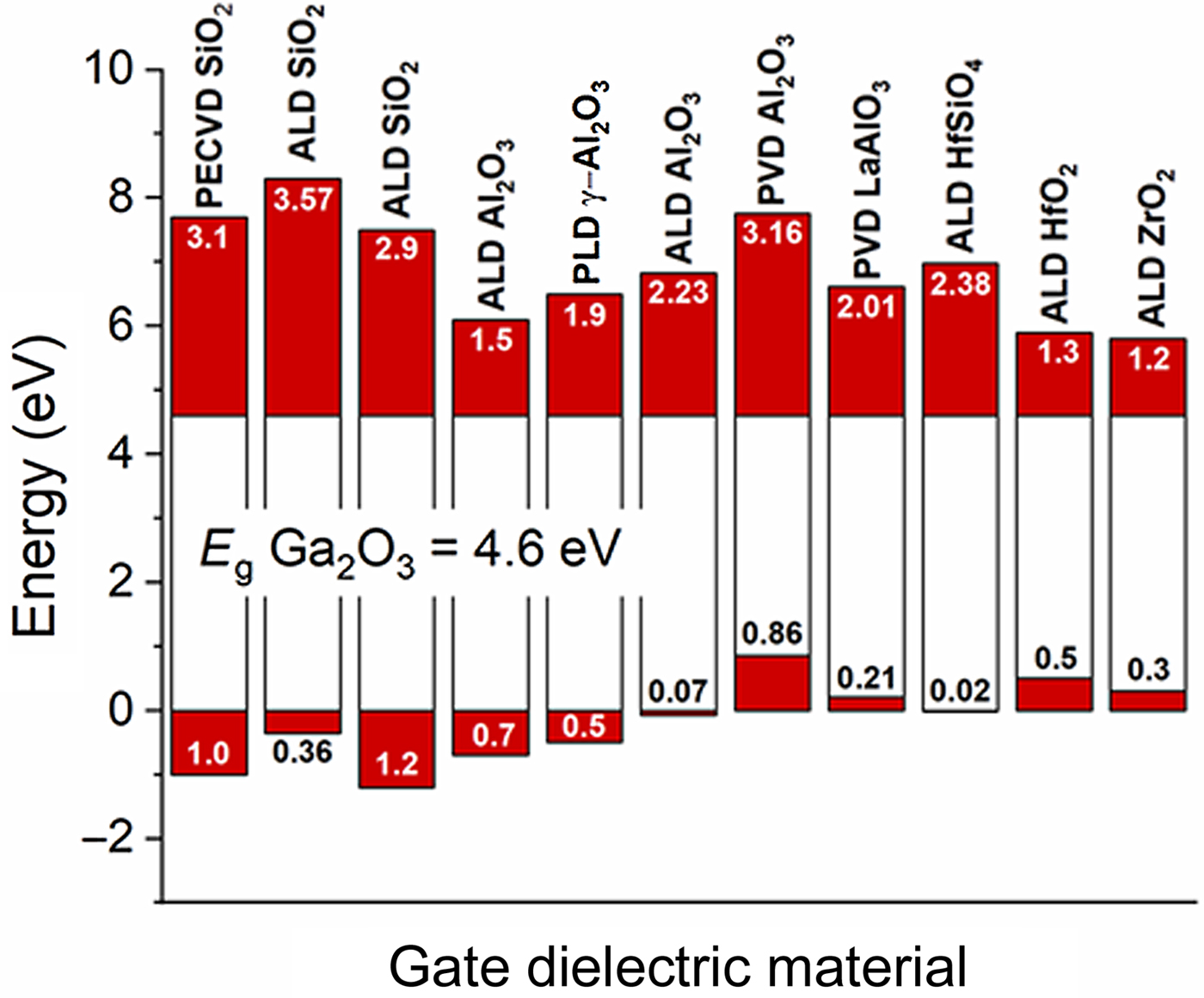 Device processing and junction formation needs for ultra-high power ...