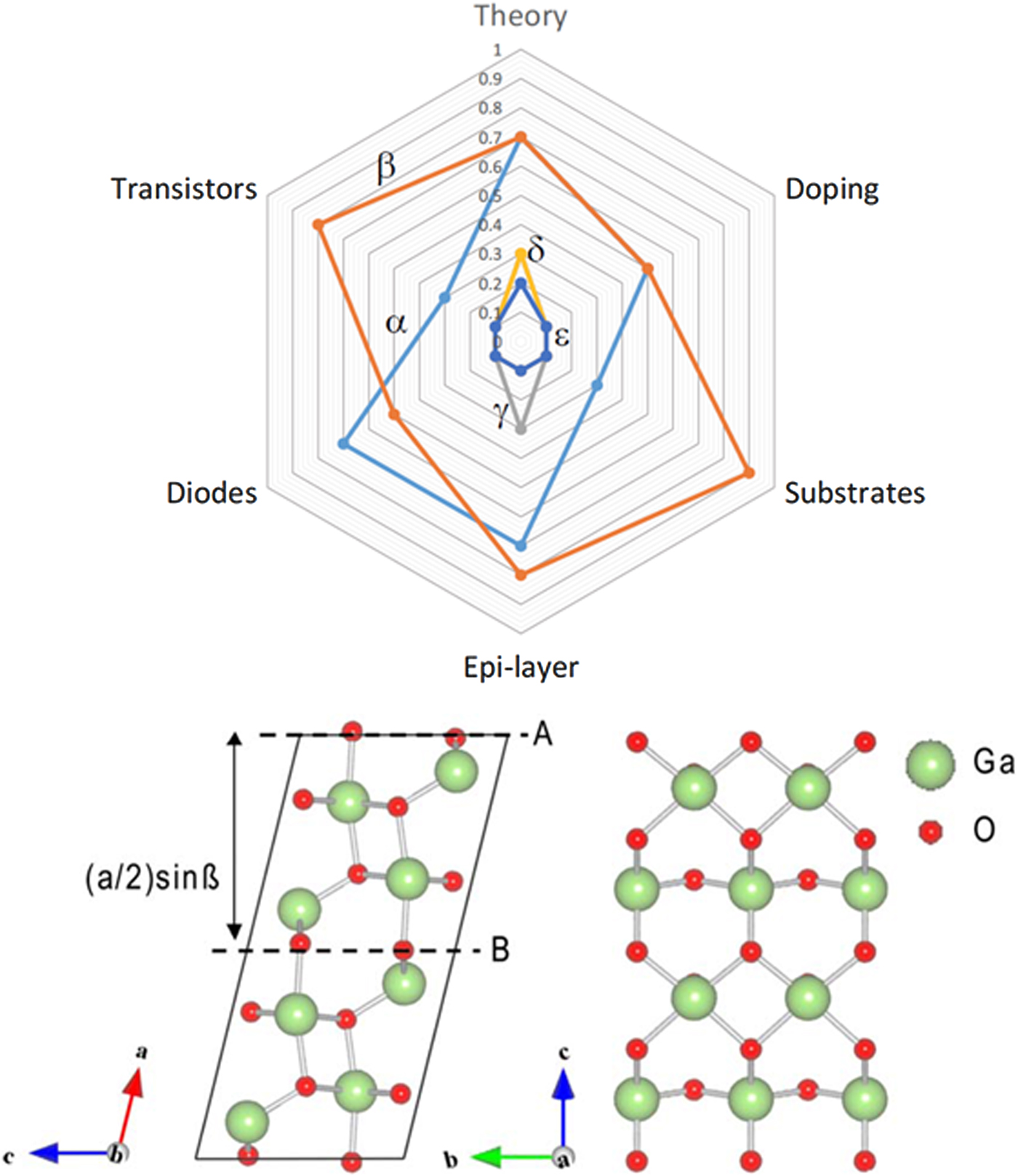 Device processing and junction formation needs for ultra-high power ...