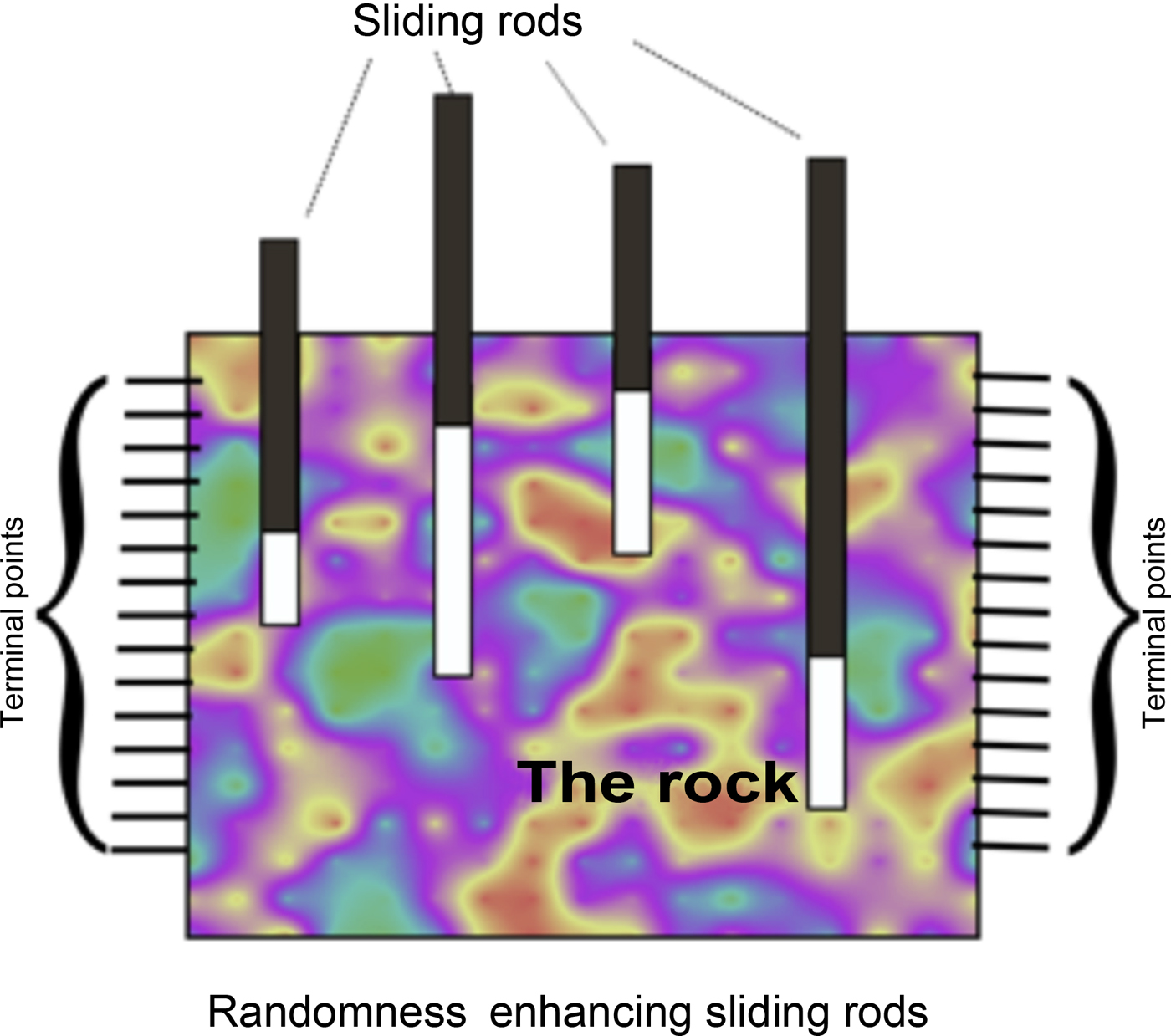 The “Rock of Randomness”: a physical oracle for securing data off the ...