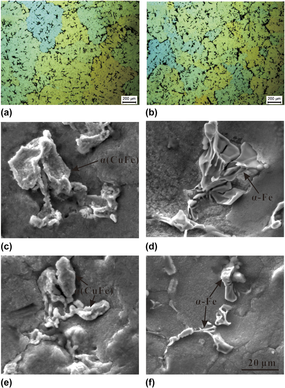 Effect of Si on Fe-rich intermetallic formation and mechanical ...