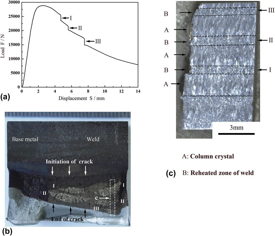 Investigation of local brittle zone in multipass welded joint of ...