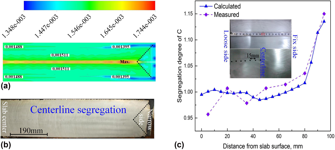 Numerical modeling of centerline segregation by a combined 3-D and 2-D ...