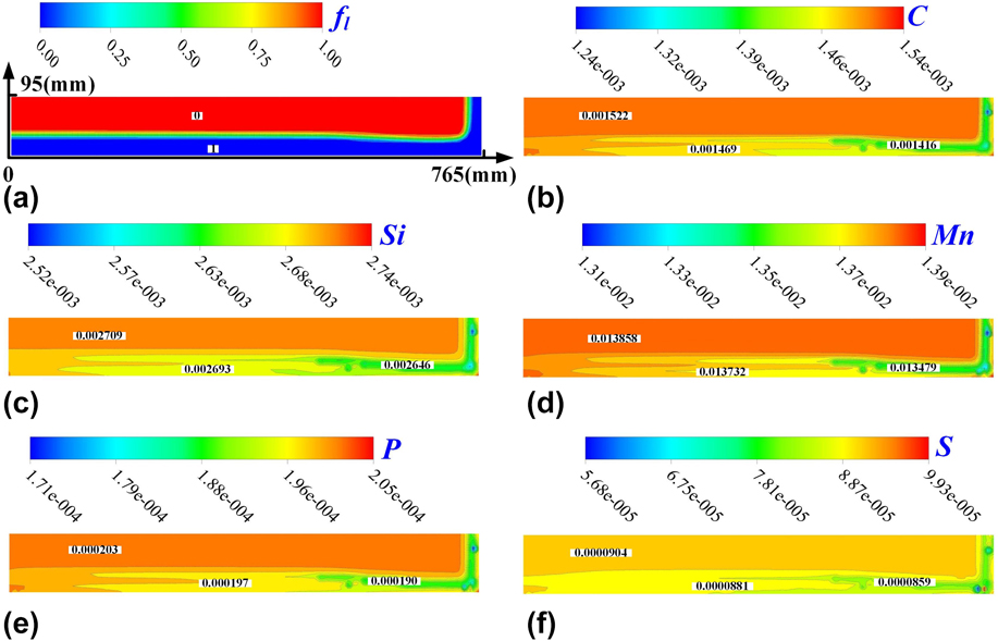 Numerical modeling of centerline segregation by a combined 3-D and 2-D ...
