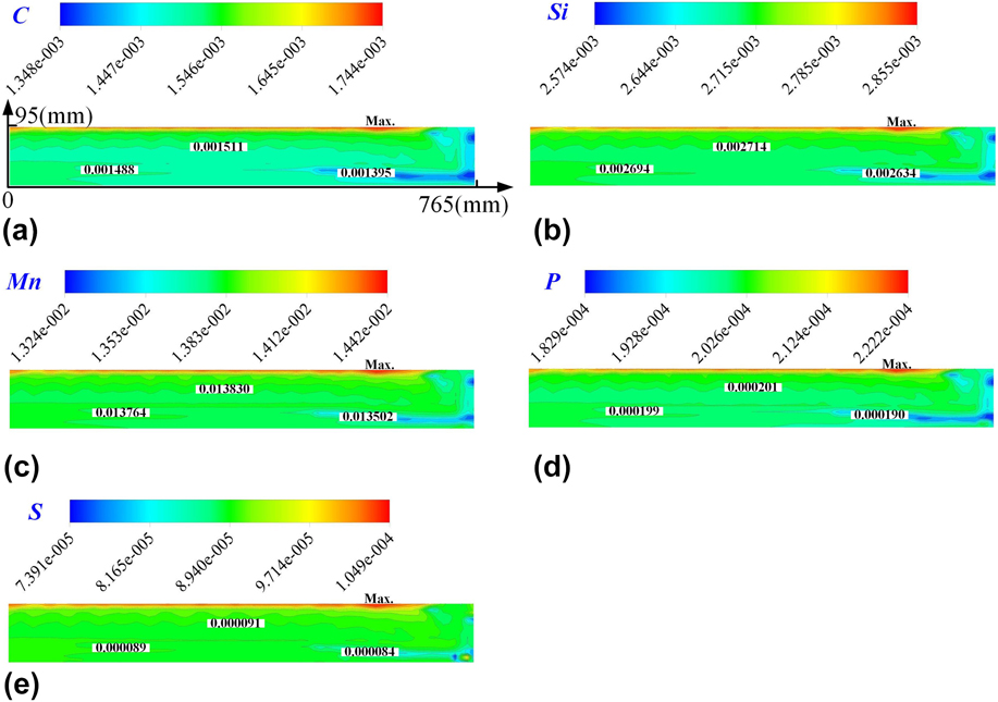 Numerical modeling of centerline segregation by a combined 3-D and 2-D ...