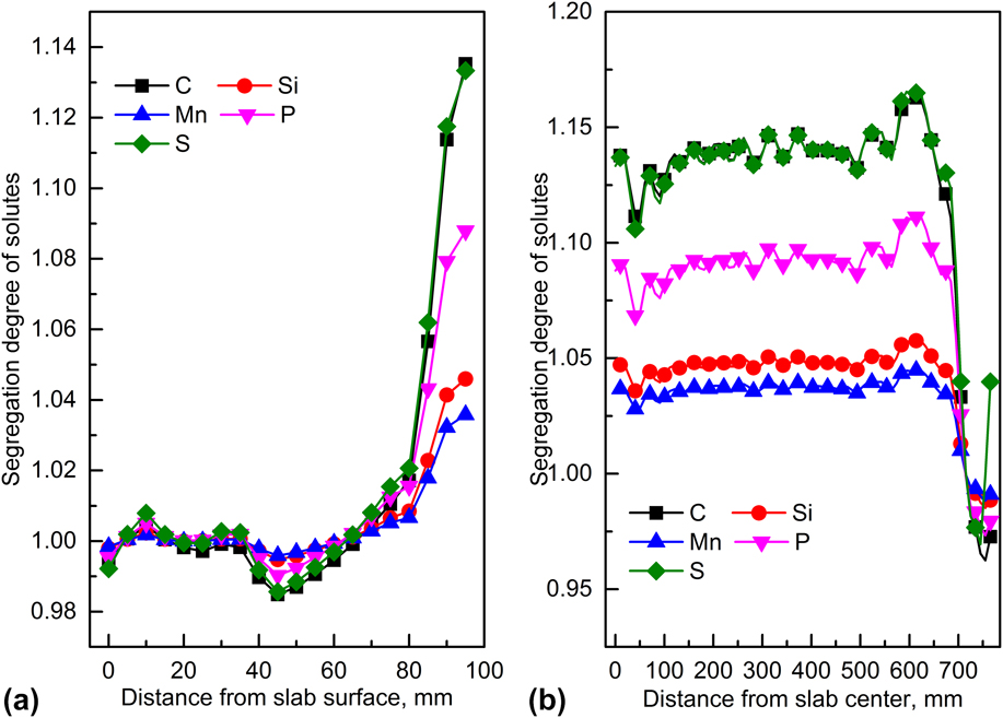 Numerical modeling of centerline segregation by a combined 3-D and 2-D ...