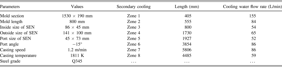Numerical modeling of centerline segregation by a combined 3-D and 2-D ...