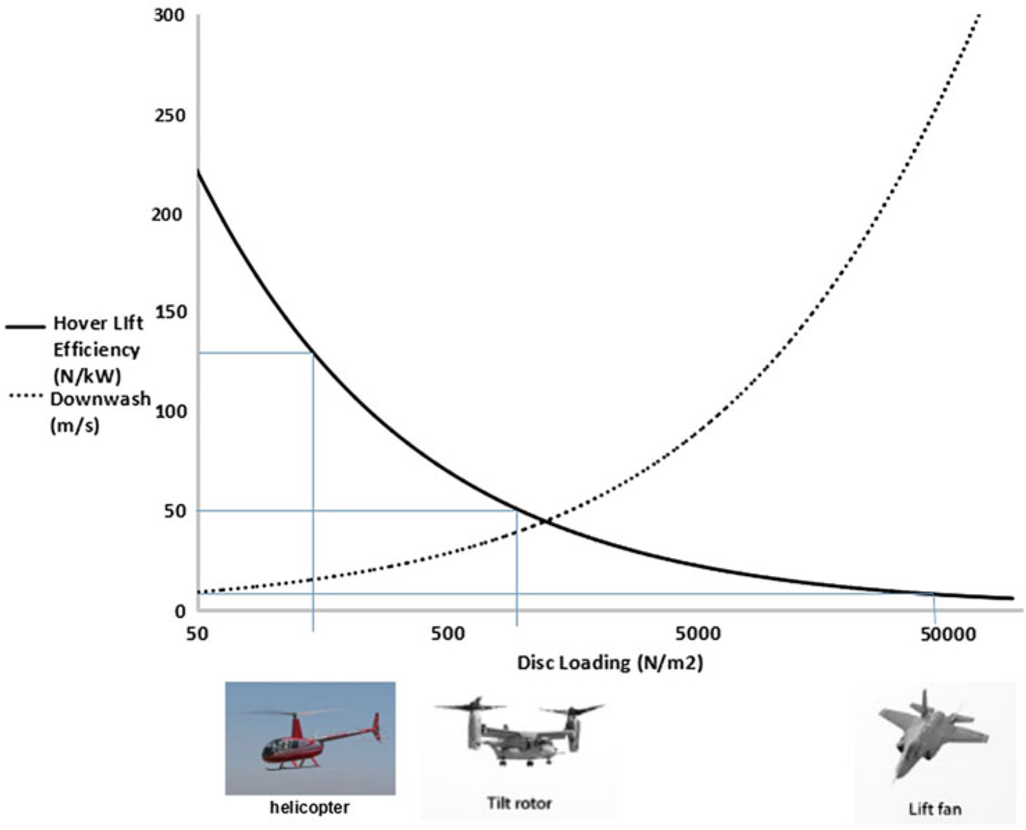 The VTOL dream – Will it always remain out of reach? | The Aeronautical ...