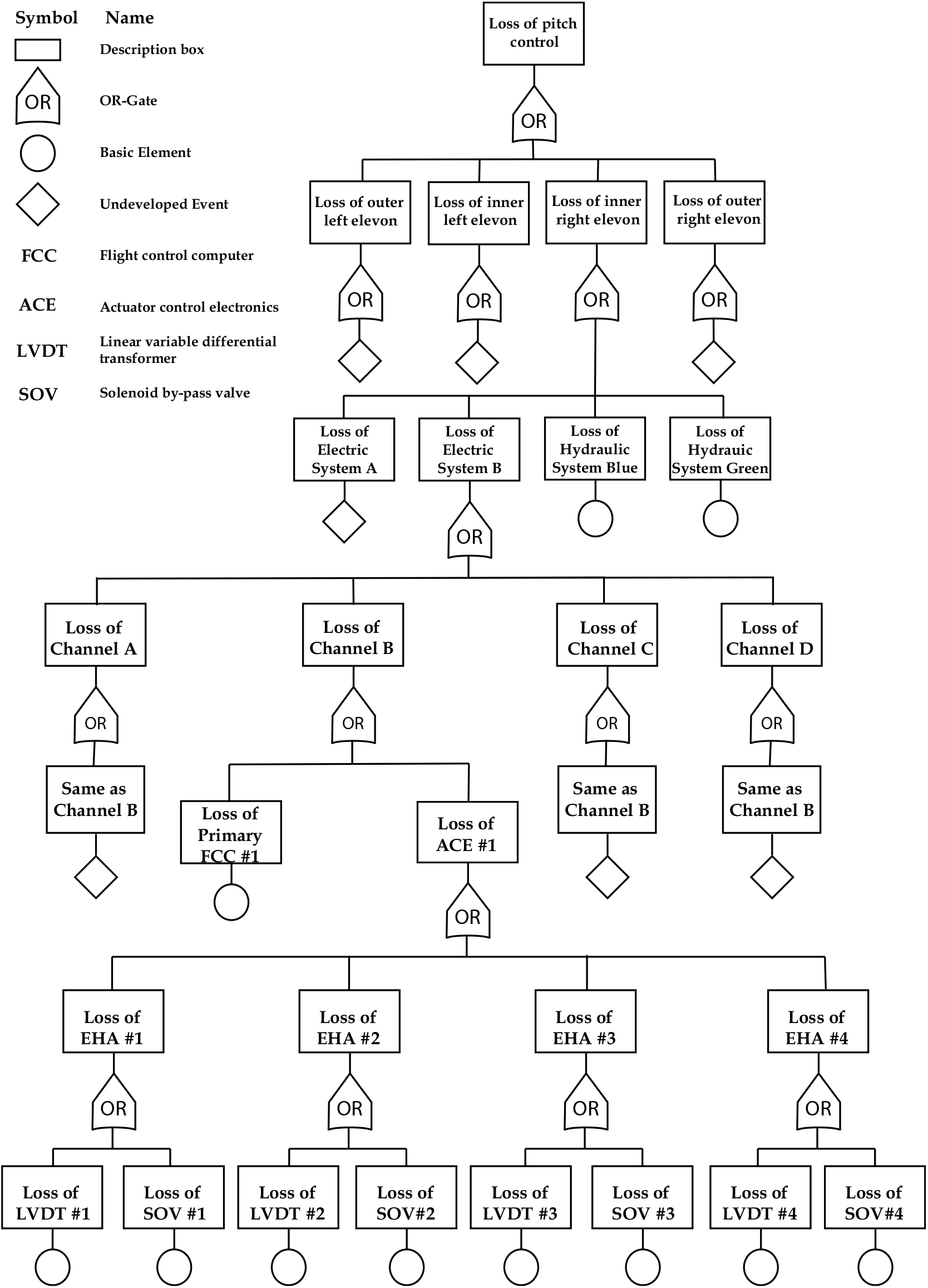 Application of Agile Model-Based Systems Engineering in aircraft ...
