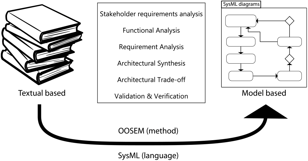 Application of Agile Model-Based Systems Engineering in aircraft ...