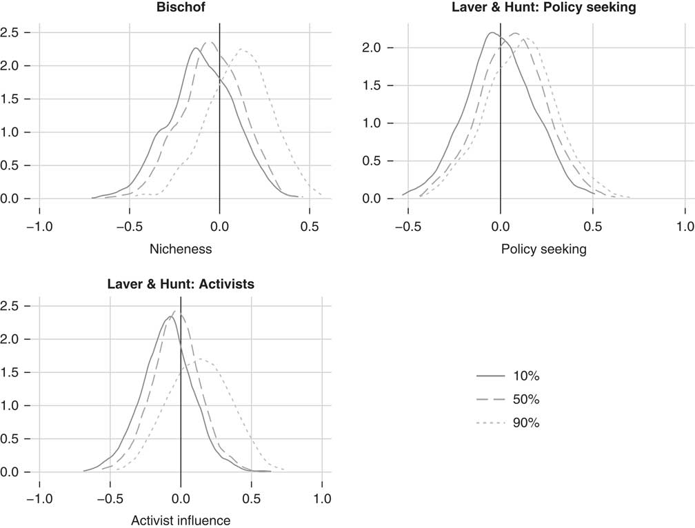 What Makes Parties Adapt to Voter Preferences? The Role of Party ...