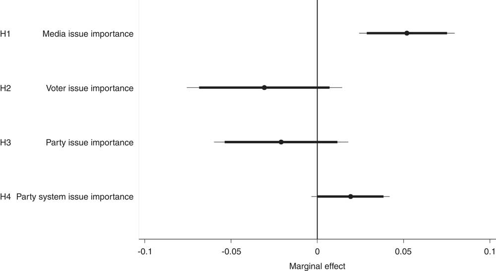Who Gets into the Papers? Party Campaign Messages and the Media ...