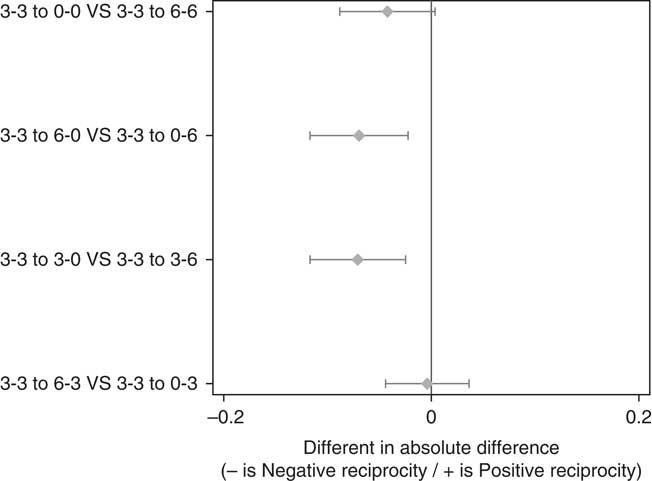 Reciprocity and Public Opposition to Foreign Direct Investment ...