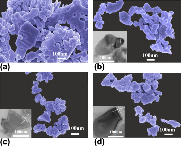Novel polyelectrolyte–Al2O3/SiO2 composite nanoabrasives for improved chemical mechanical ...