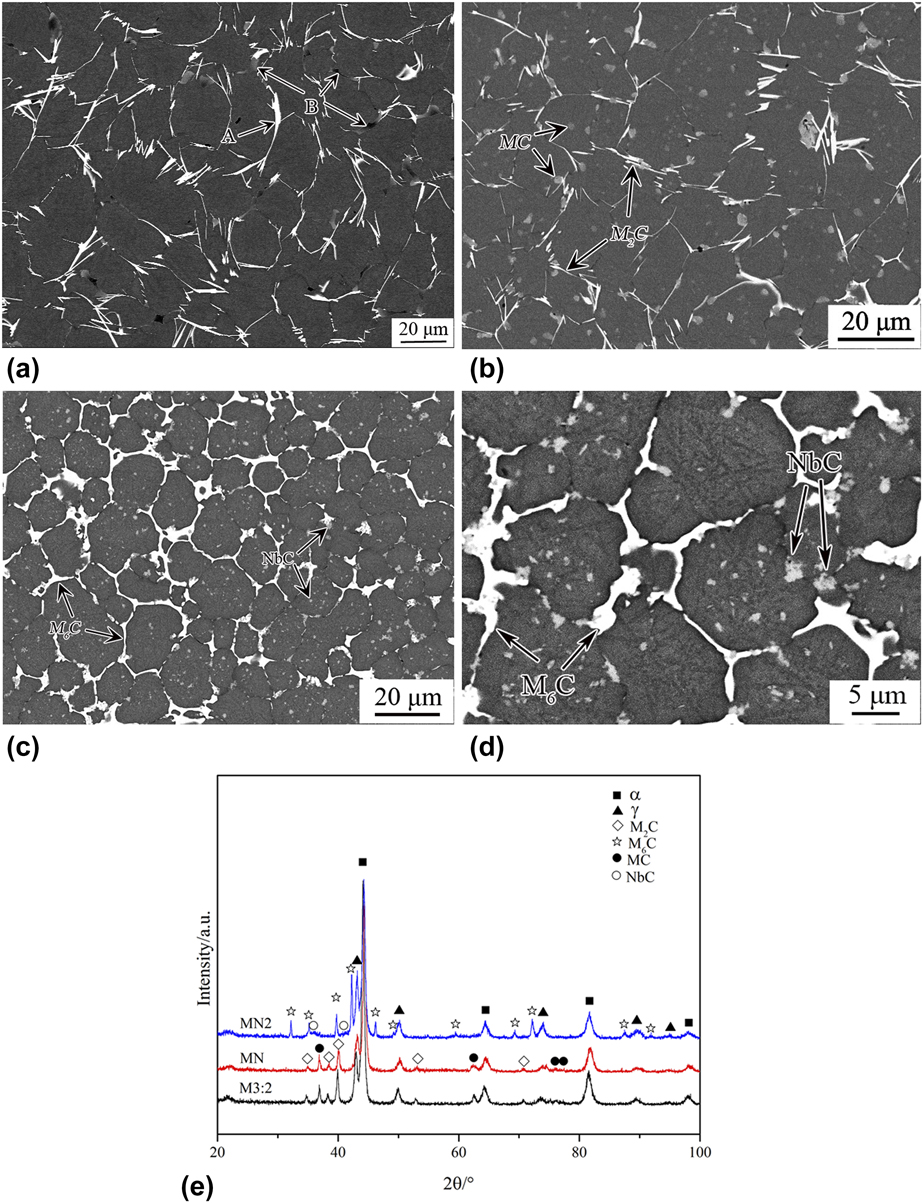 Enhanced microstructures and properties of spray-formed M3:2 high-speed ...