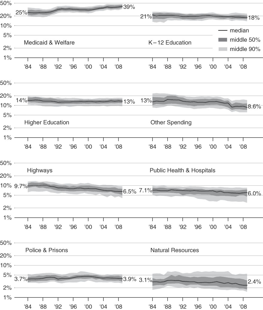 The political economy of budget trade-offs | Journal of Public Policy ...
