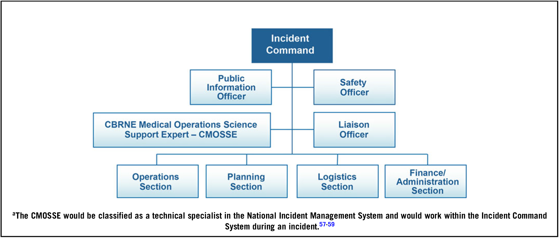 Chemical, Biological, Radiological, Nuclear, and Explosive (CBRNE ...