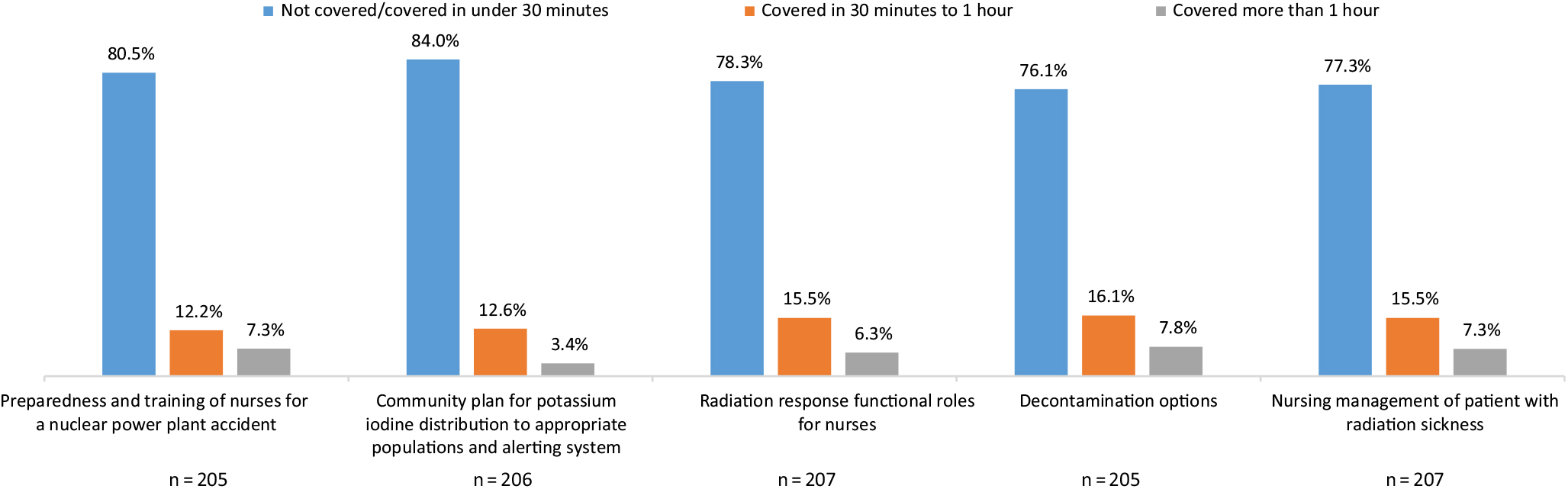 National Assessment of Nursing Schools and Nurse Educators Readiness ...