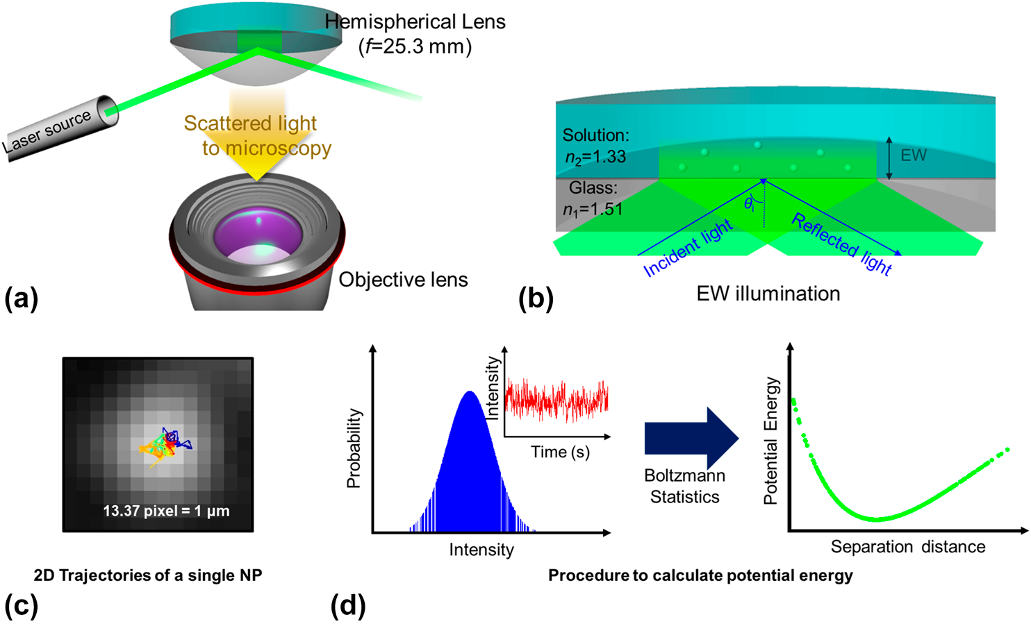 Trajectories, diffusion, and interactions of single ceria particles on ...