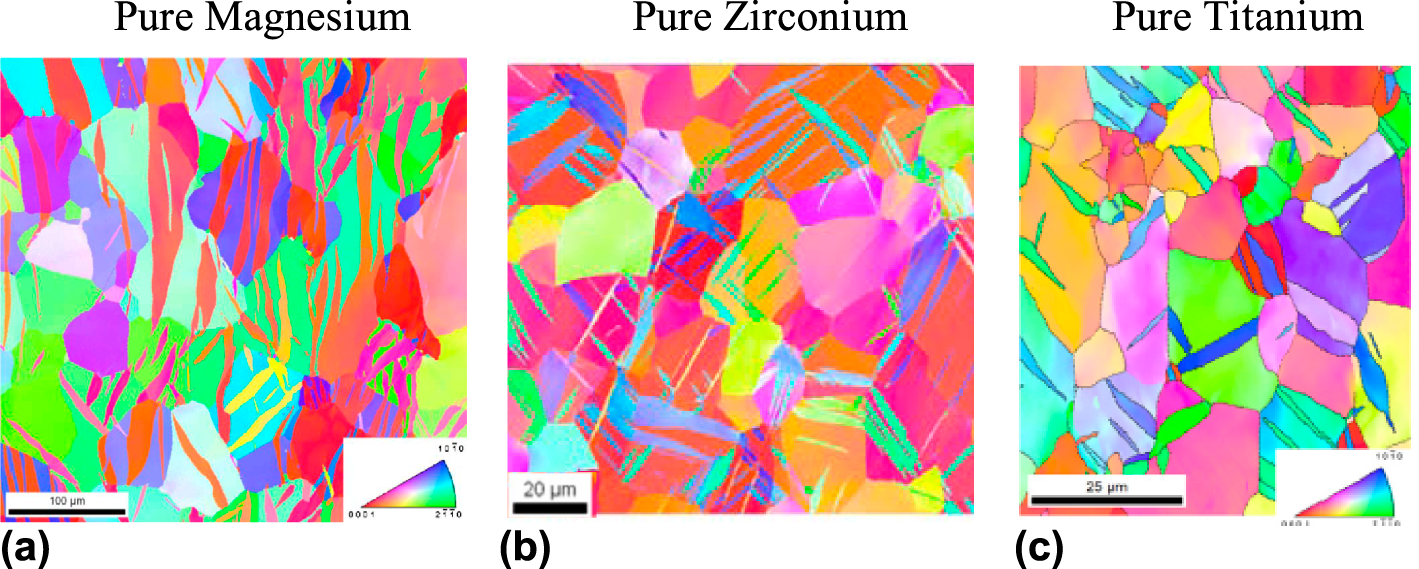 Local microstructure and micromechanical stress evolution during ...