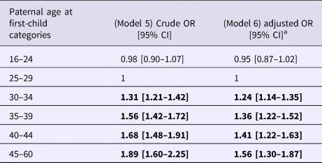 Understanding the association between advanced paternal age and ...