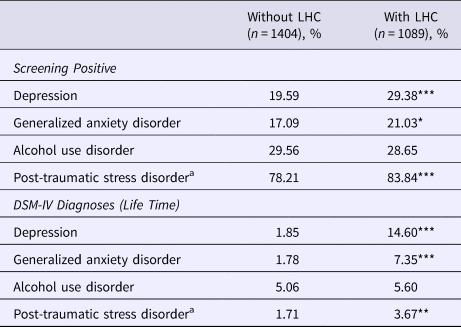 Using life history calendars to improve measurement of lifetime ...
