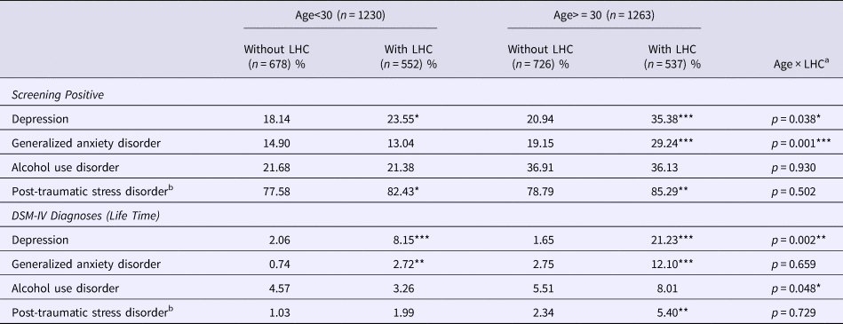 Using life history calendars to improve measurement of lifetime ...