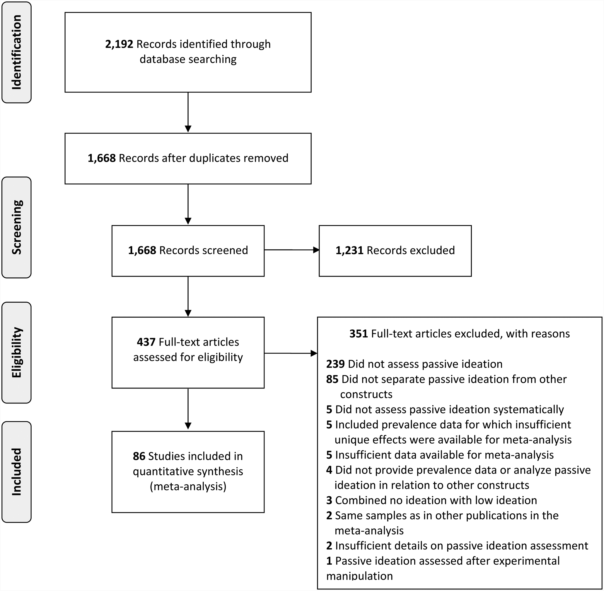 Characterizing the phenomenology of passive suicidal ideation: a ...