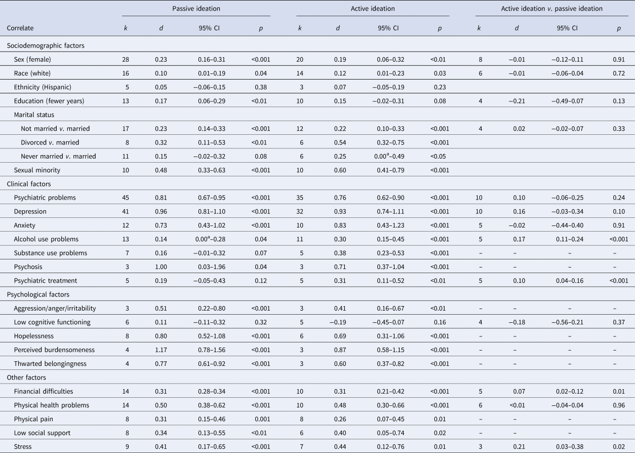 Characterizing the phenomenology of passive suicidal ideation: a ...