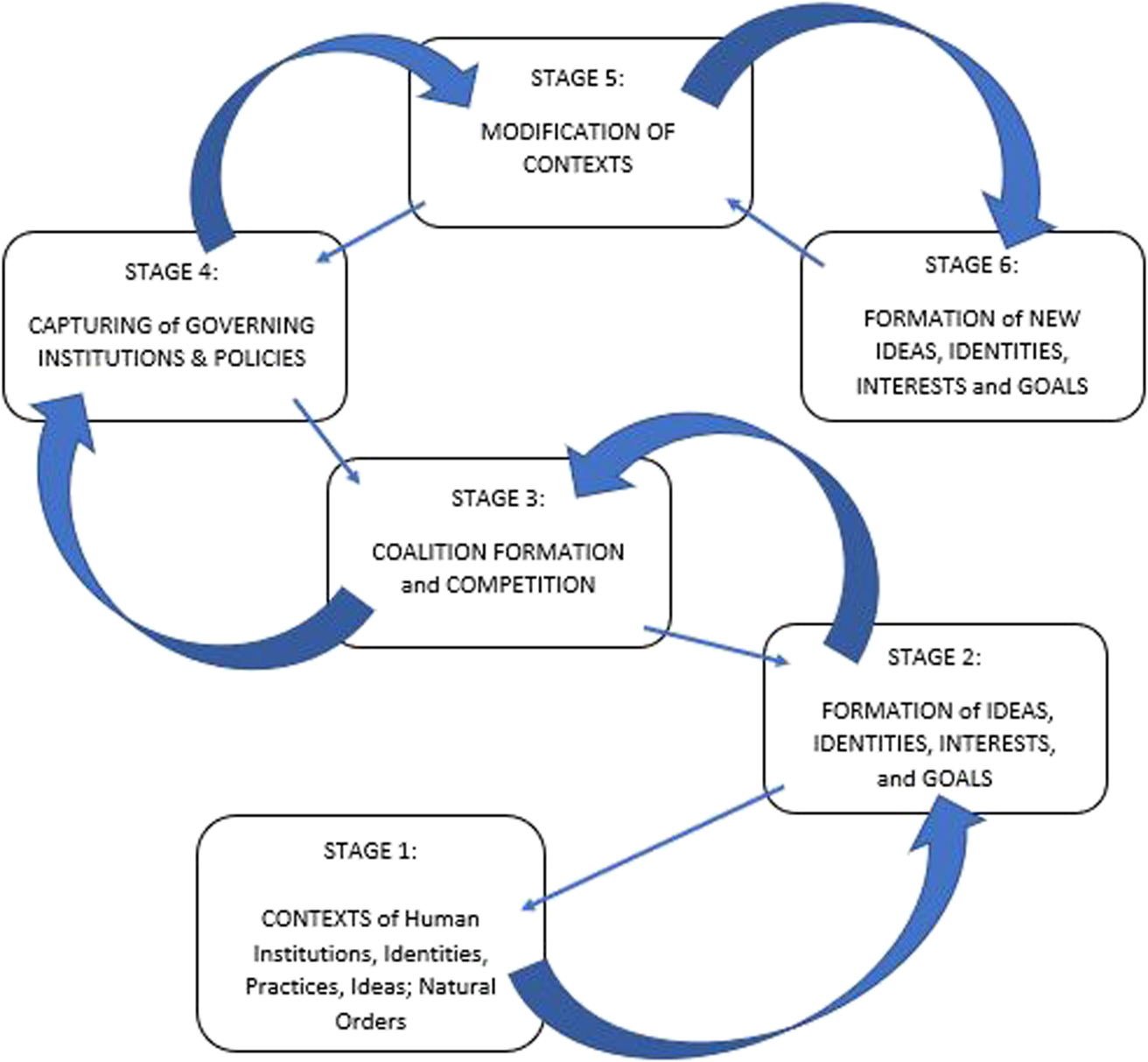 What Good Can Political Science Do? From Pluralism to Partnerships ...