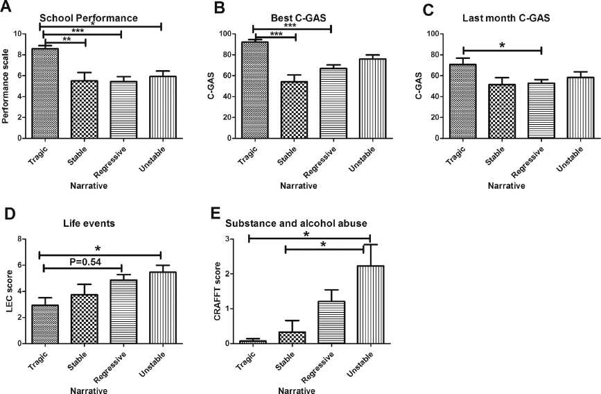 Psychological autopsy of seventy high school suicides: Combined ...