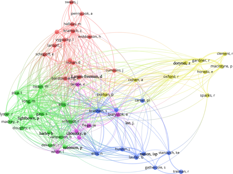 A BIBLIOMETRIC ANALYSIS OF SECOND LANGUAGE ACQUISITION BETWEEN 1997 AND ...