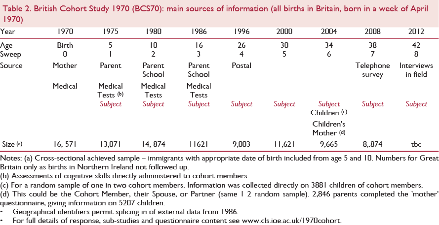 From Cradle to Career: Evidence from the British Birth Cohort Studies ...