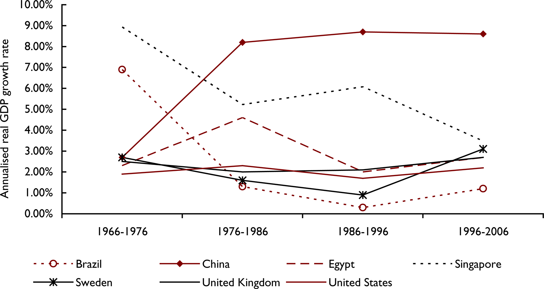Has the Expansion of Higher Education Led to Greater Economic Growth ...