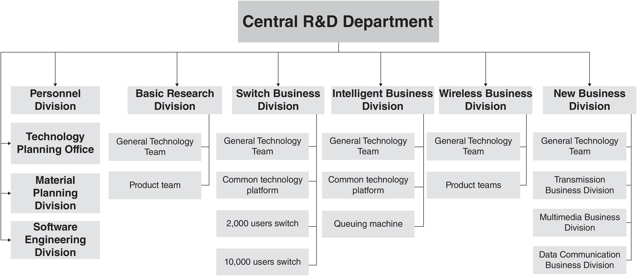 Repaste rulotă mat huawei organizational chart Cameră rudă excitaţie Repaste rulotă mat huawei organizational chart Cameră rudă excitaţie