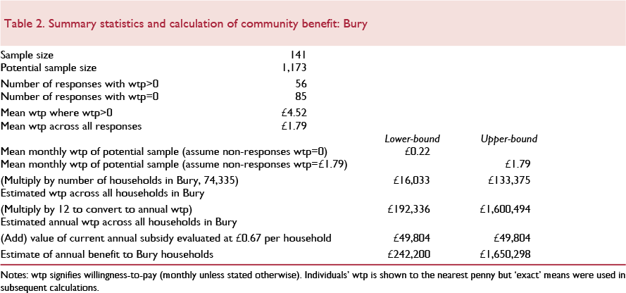 Benefits to their communities from small town professional football ...