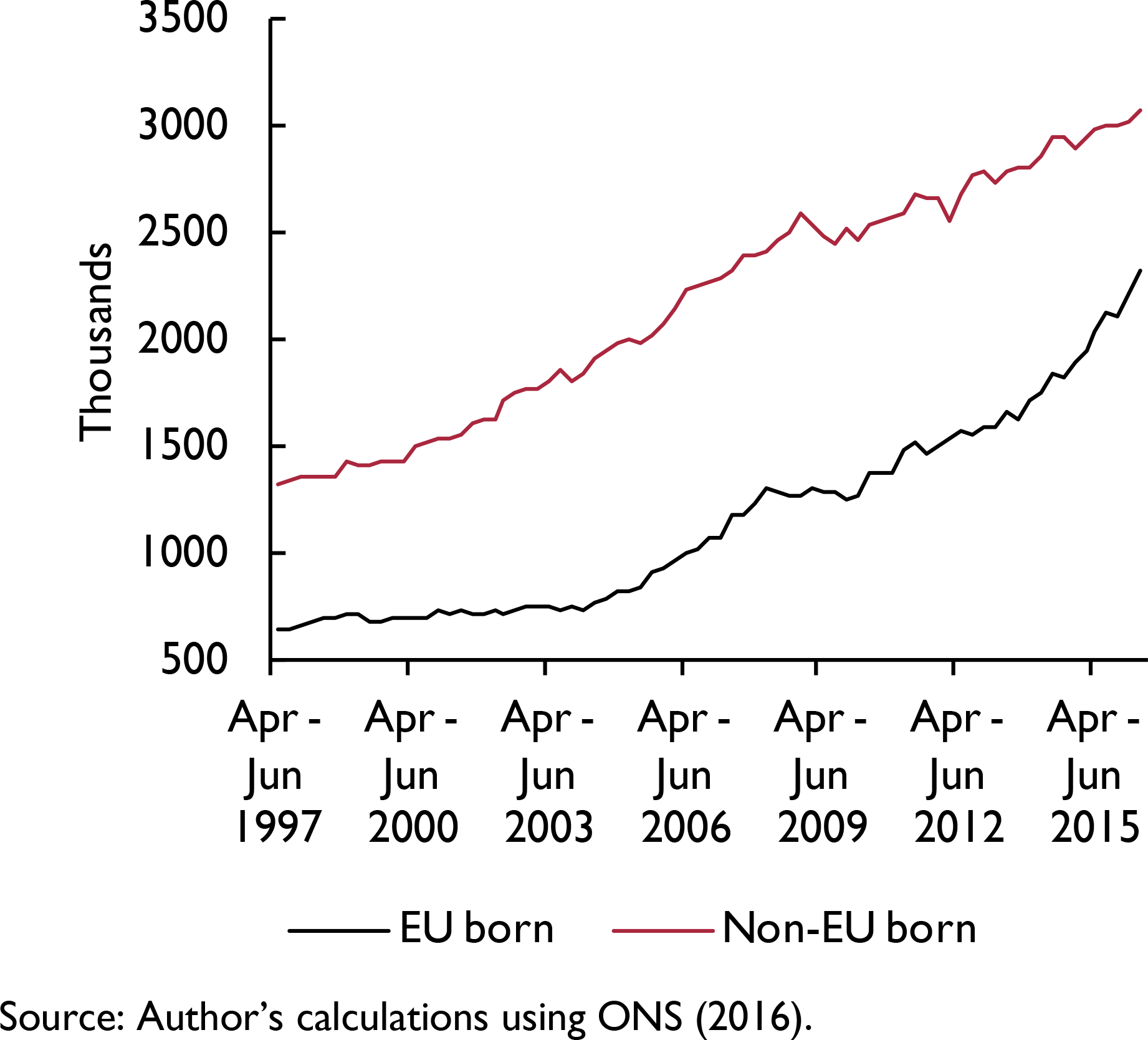 Immigration after Brexit | National Institute Economic Review ...